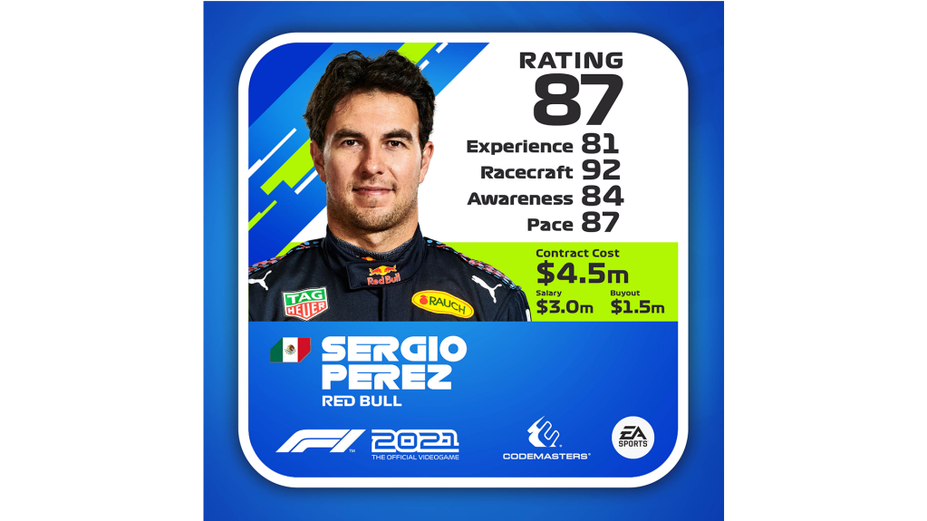 Dive into F1® 2021’s Driver Ratings