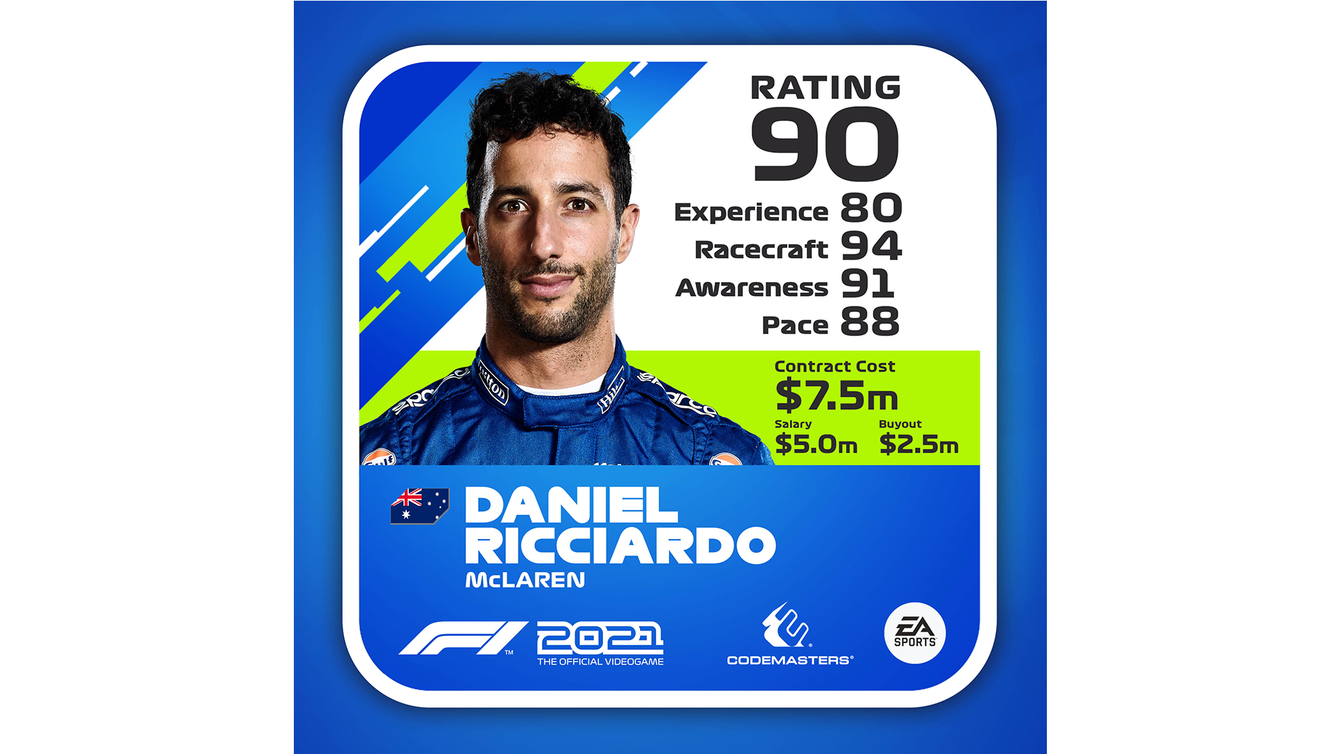 Dive into F1® 2021’s Driver Ratings