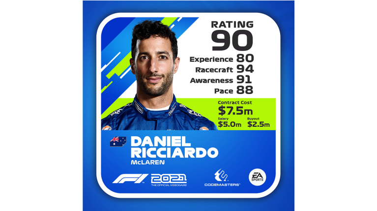 Dive into F1® 2021’s Driver Ratings