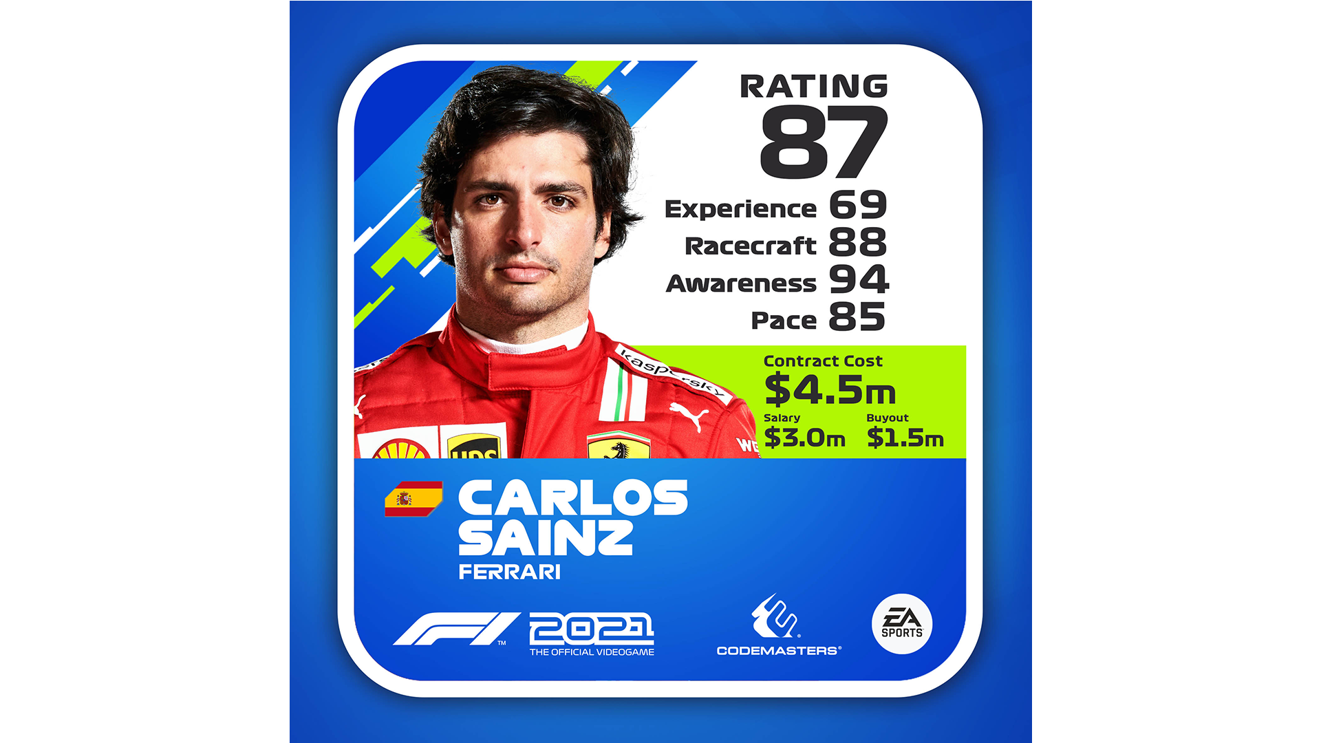 Dive into F1® 2021’s Driver Ratings