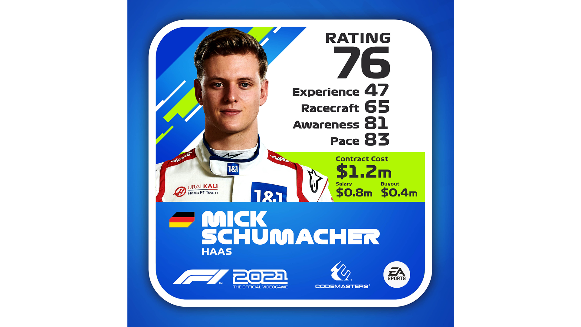 Dive into F1® 2021’s Driver Ratings