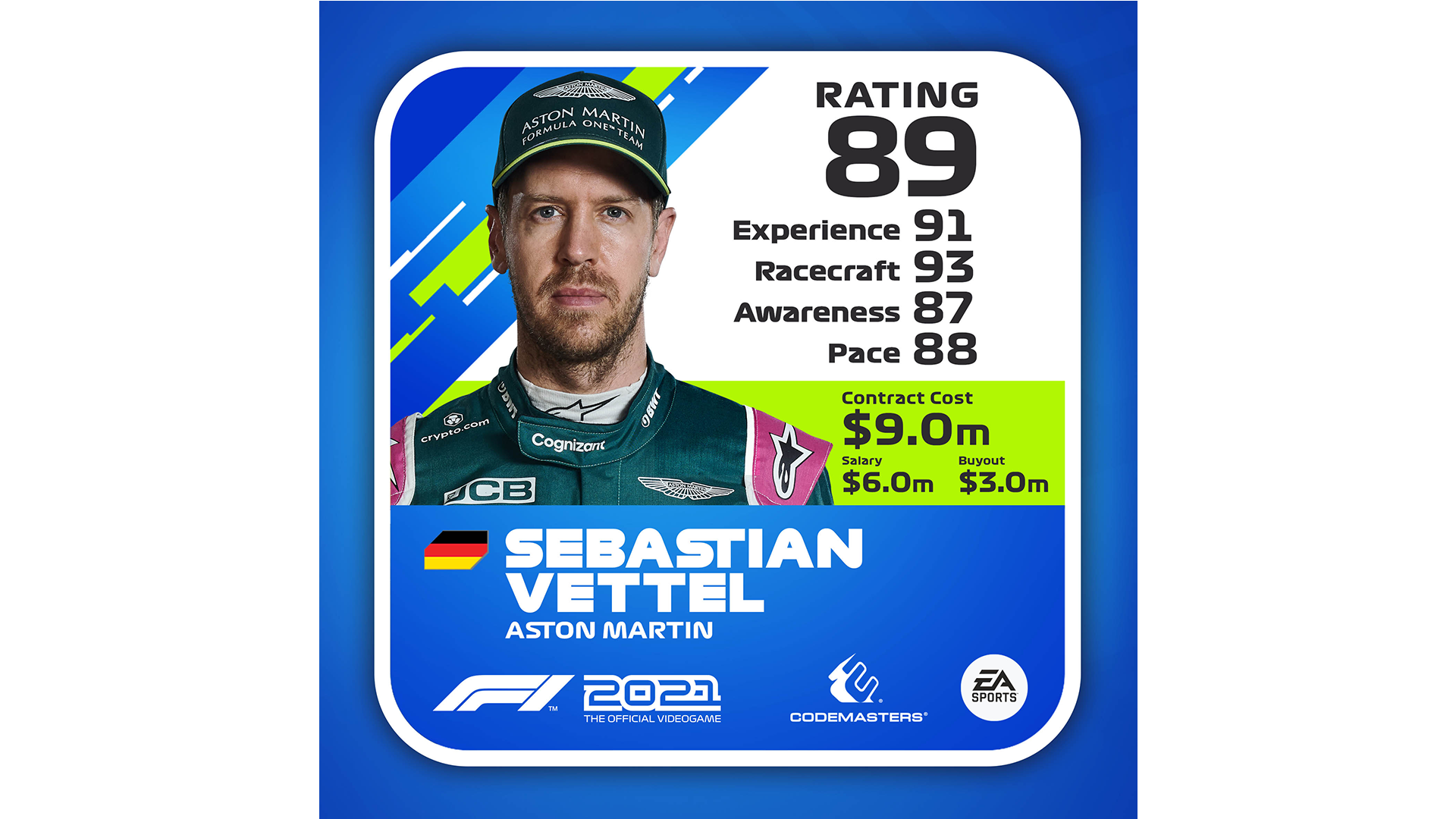 Dive into F1® 2021’s Driver Ratings