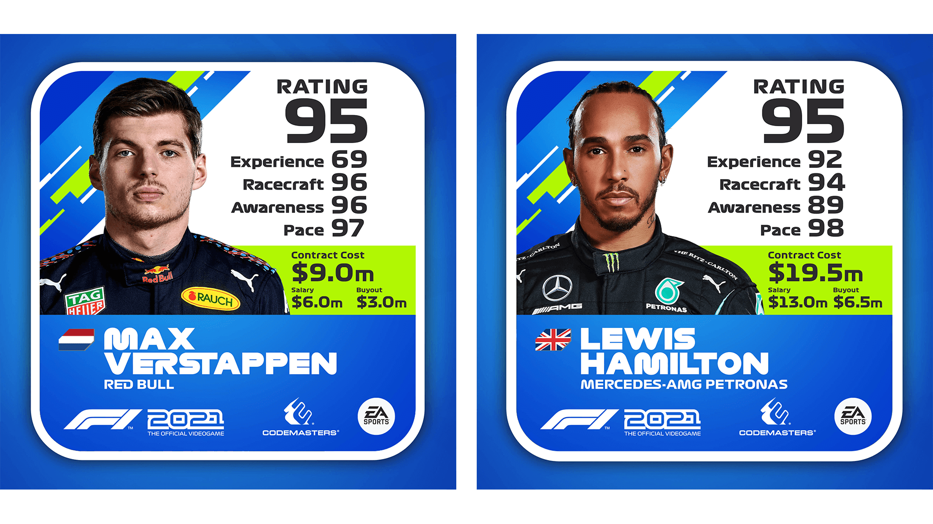 Dive into F1® 2021’s Driver Ratings