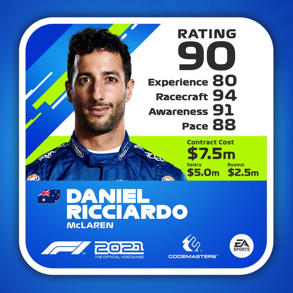 Dive into F1® 2021’s Driver Ratings