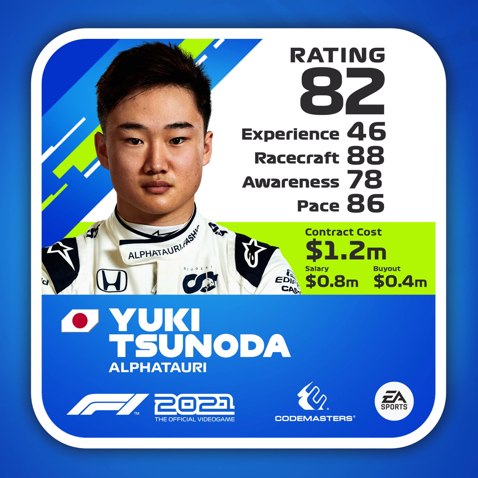 Dive into F1® 2021’s Driver Ratings