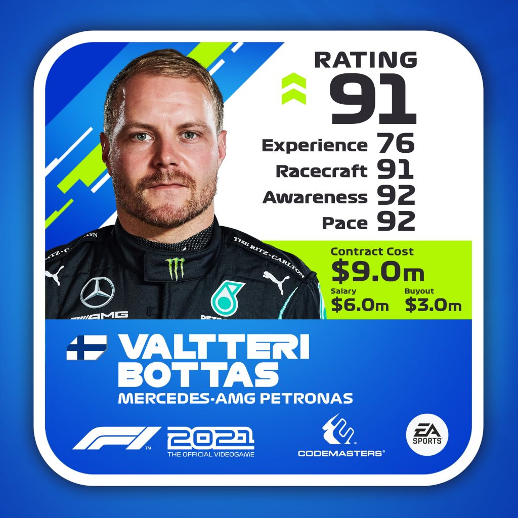 F1® 2021 - Driver Ratings Update