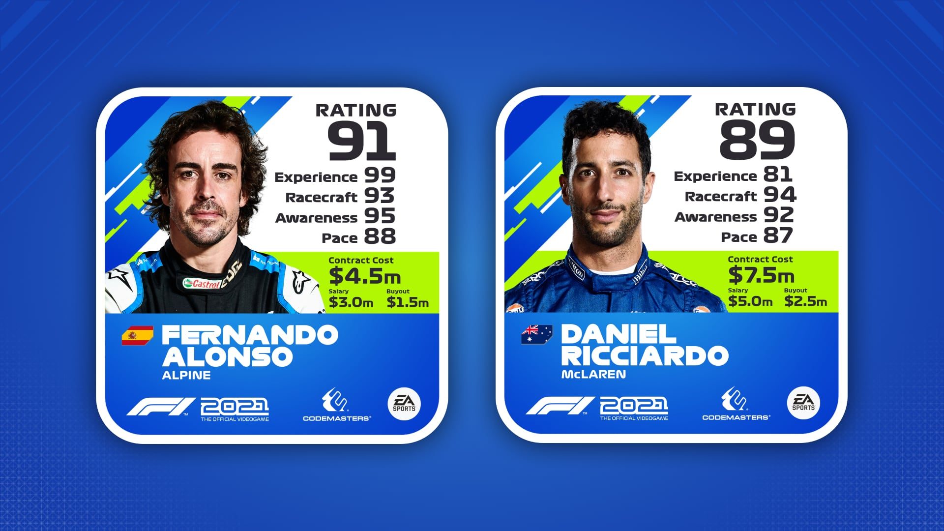 F1® 2021 - Driver Ratings Update