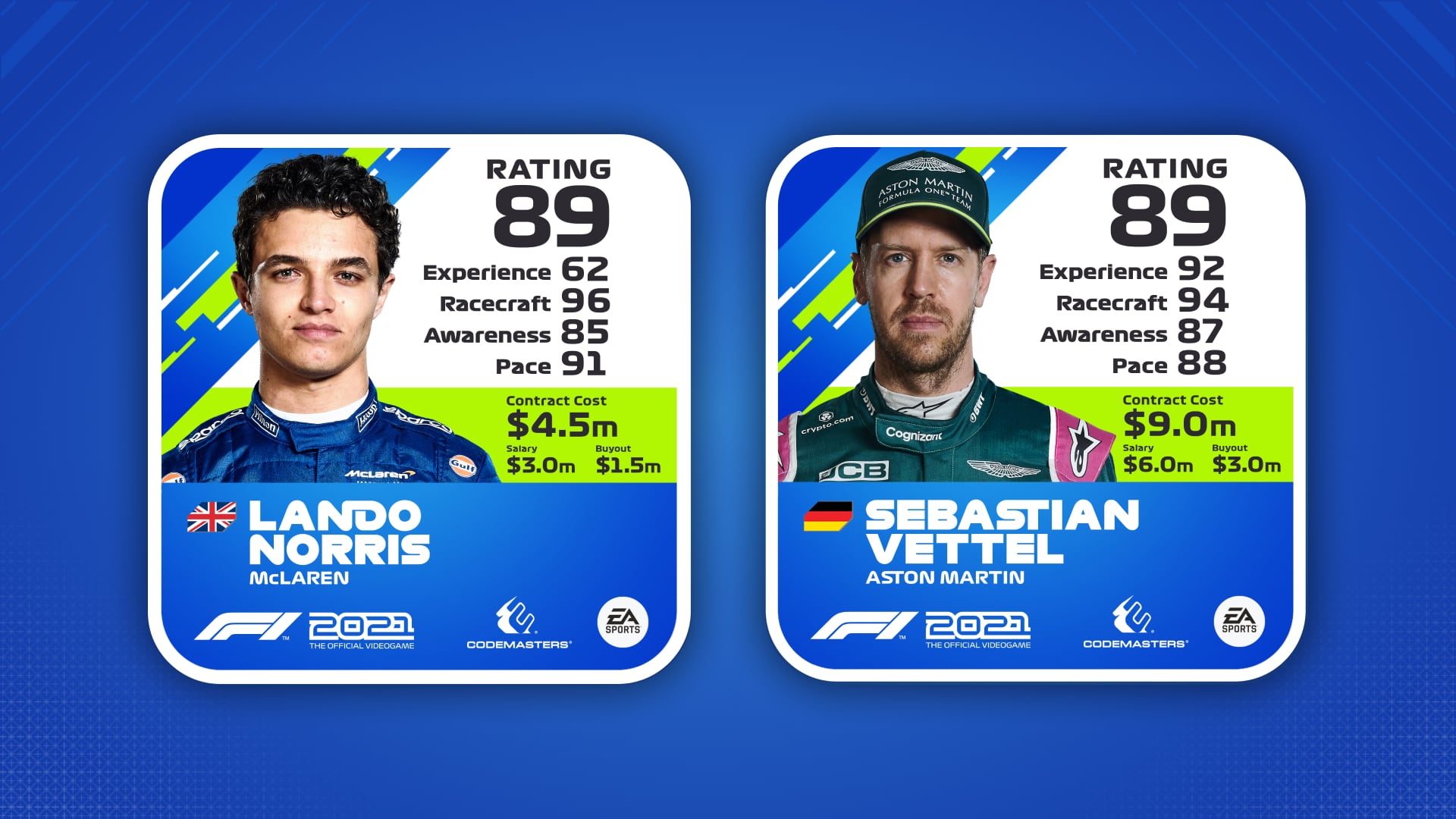 F1® 2021 - Driver Ratings Update