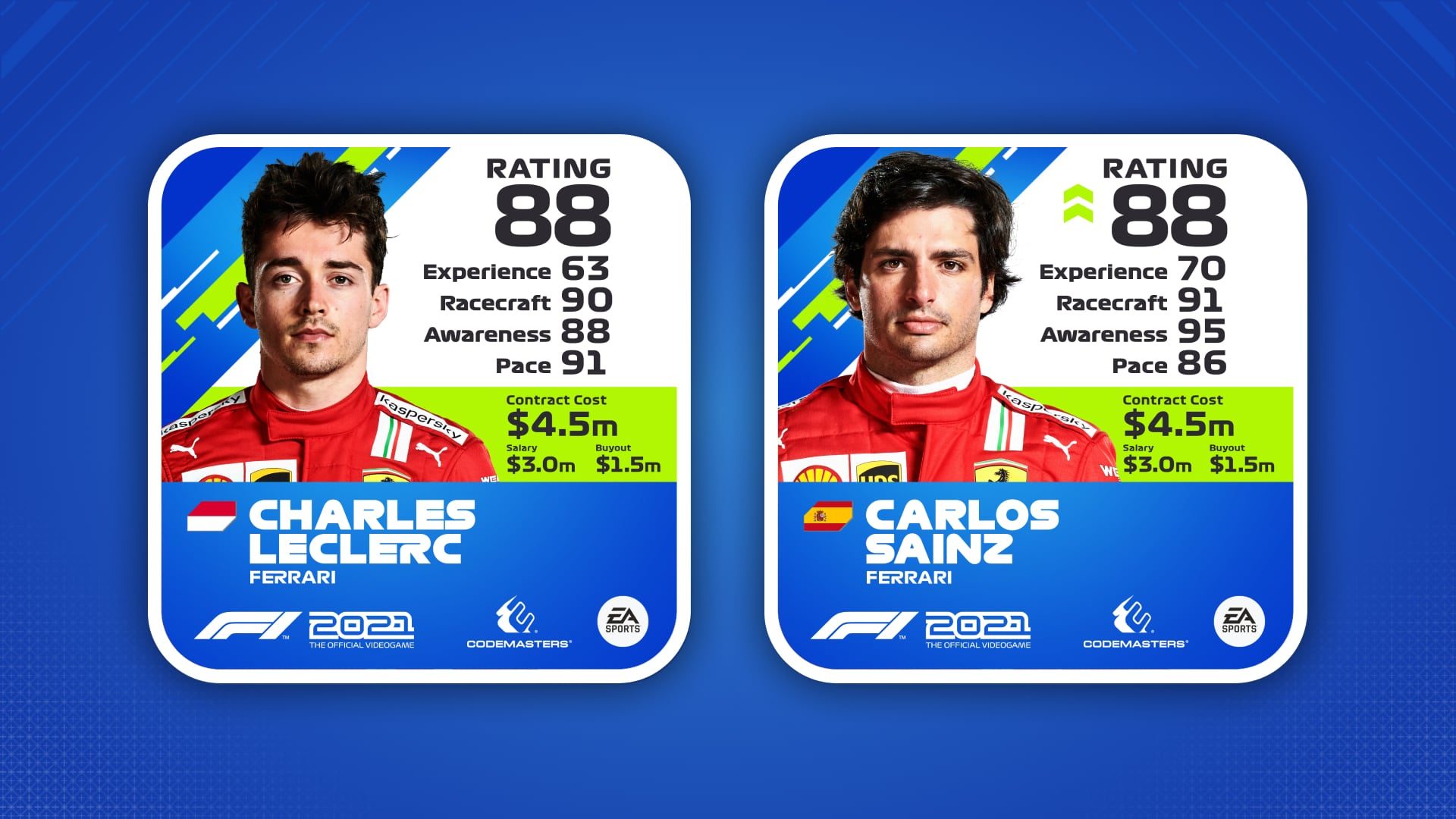 F1® 2021 - Driver Ratings Update