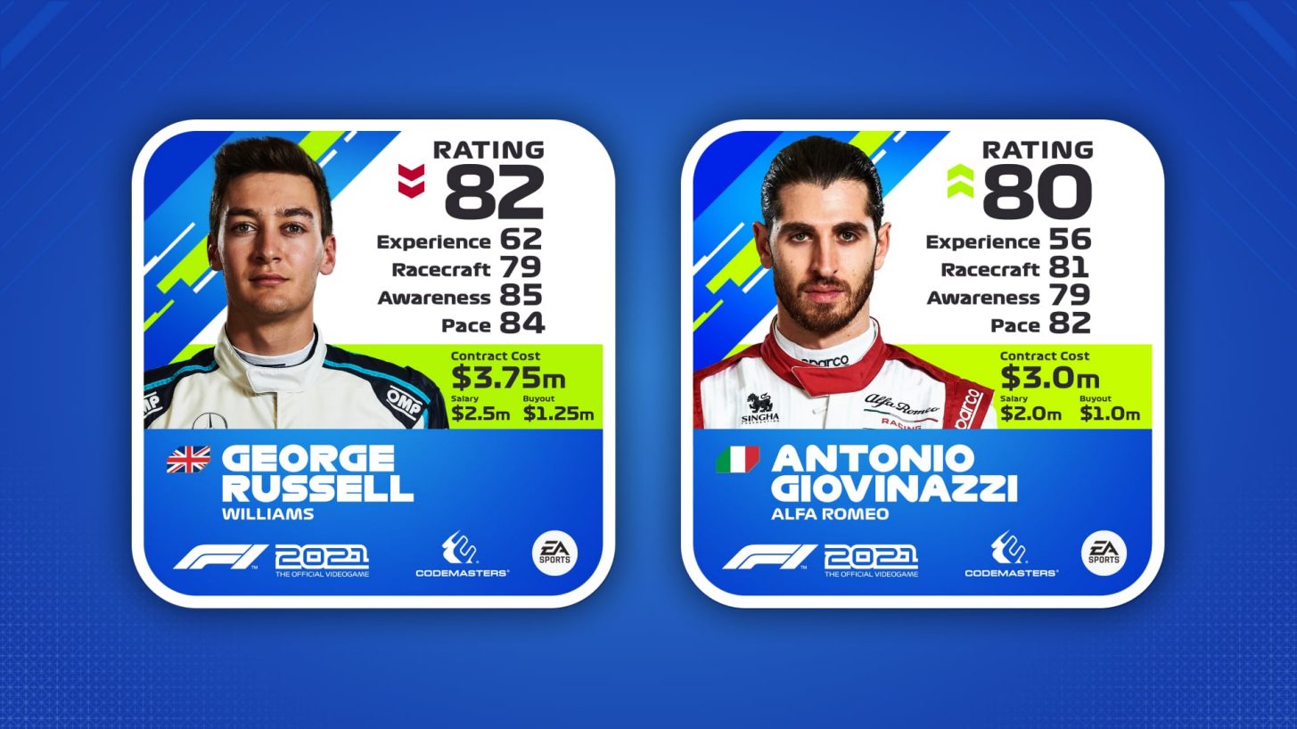 F1® 2021 - Driver Ratings Update