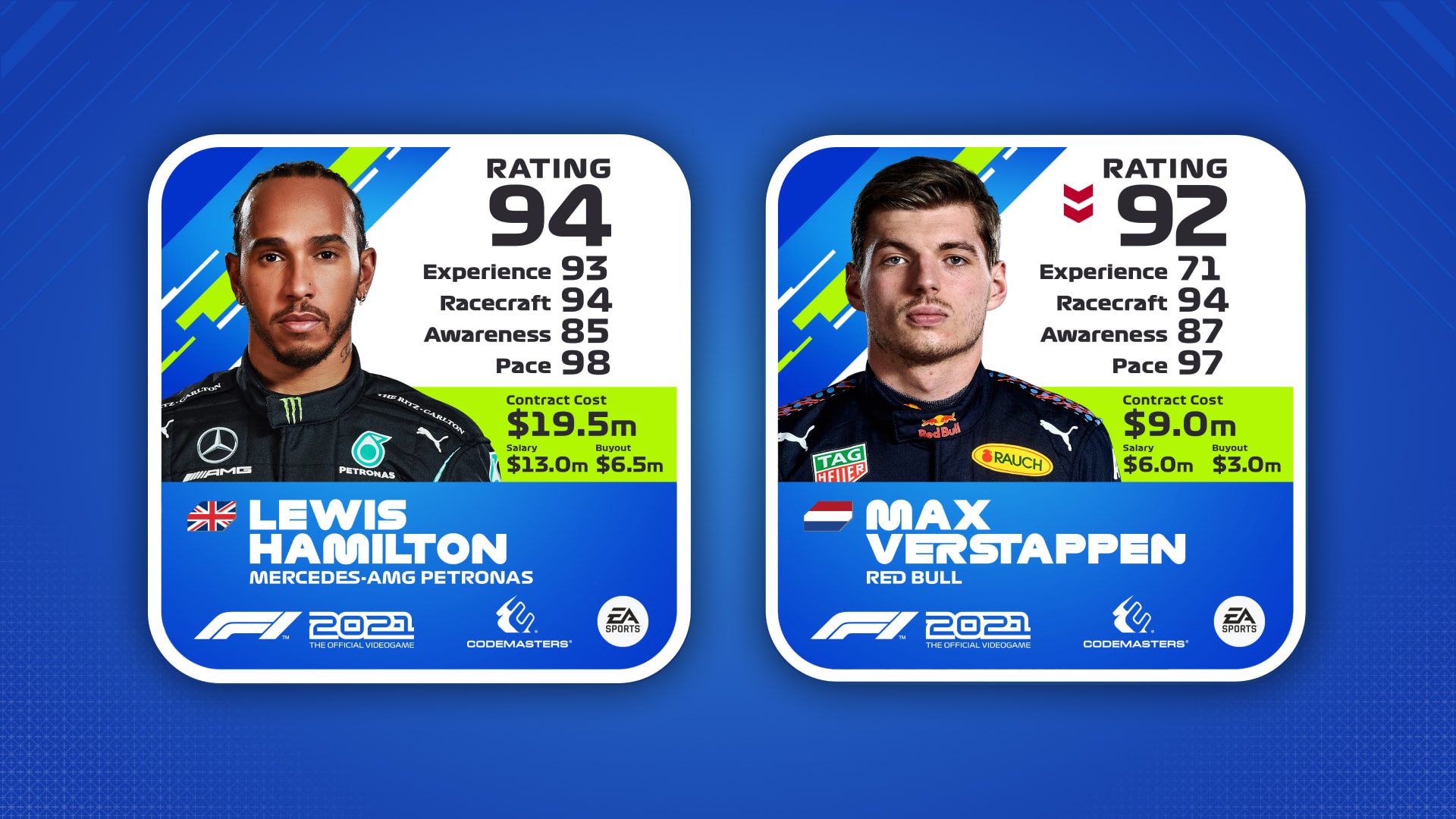 F1® 2021 - Driver Ratings Update