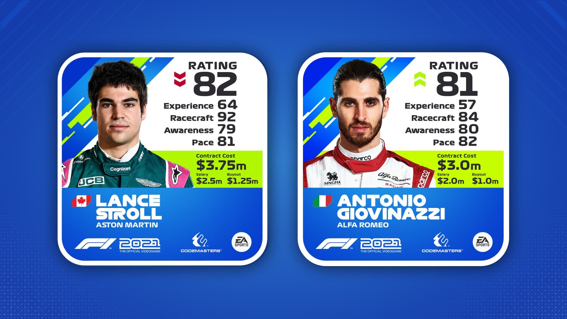 F1® 2021 - Driver Ratings Update