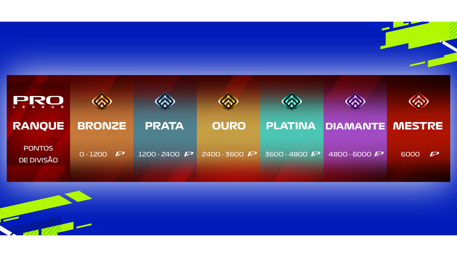 Pro League: a nova maneira de jogar F1® Mobile Racing
