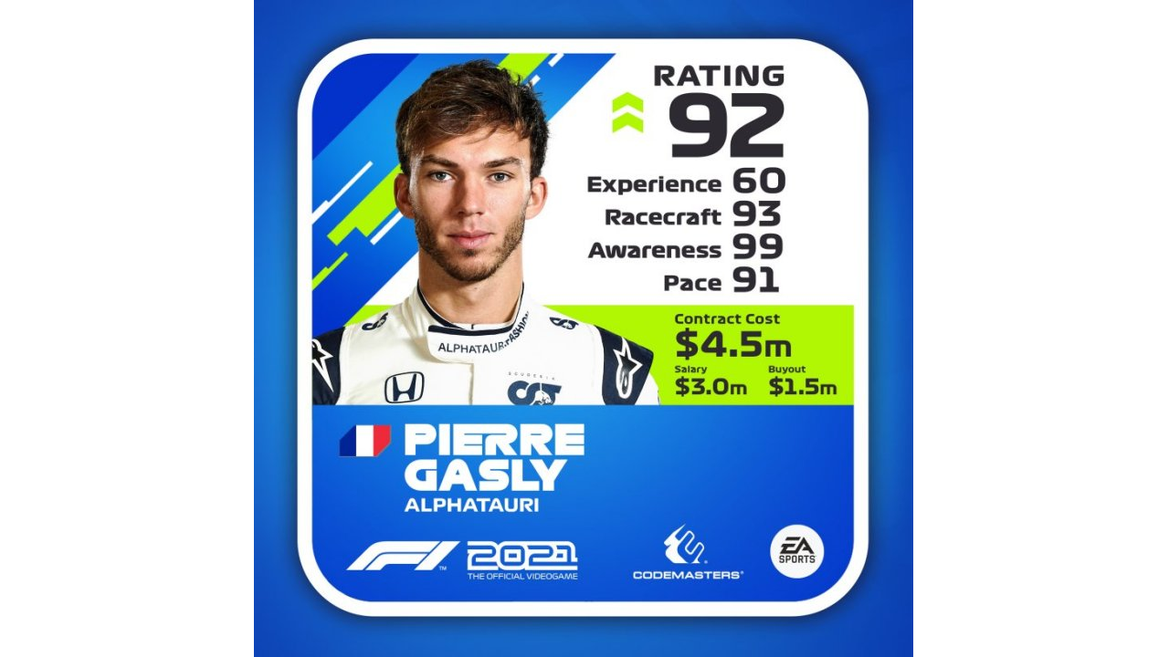 F1® 2021 Driver Stats - Mid-Season Update