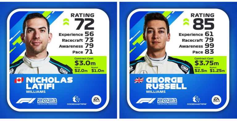 F1® 2021 Driver Stats - Mid-Season Update