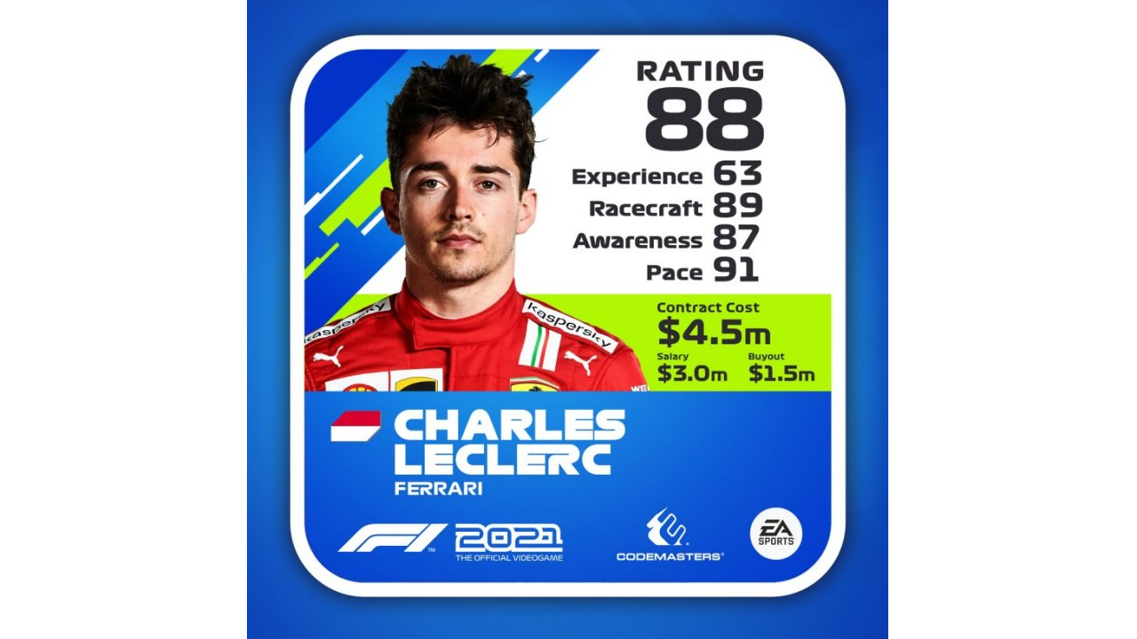 F1® 2021 Driver Stats - Mid-Season Update