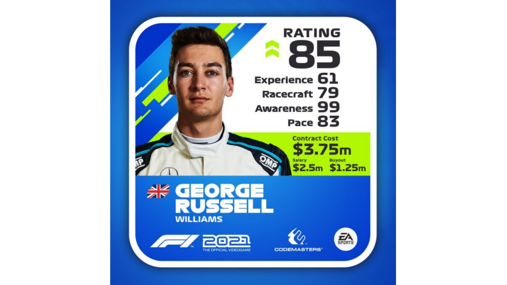 F1® 2021 Driver Stats - Mid-Season Update