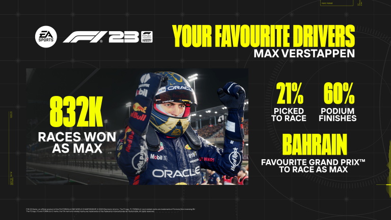 EA SPORTS™ F1® - MAX CELEBRATION