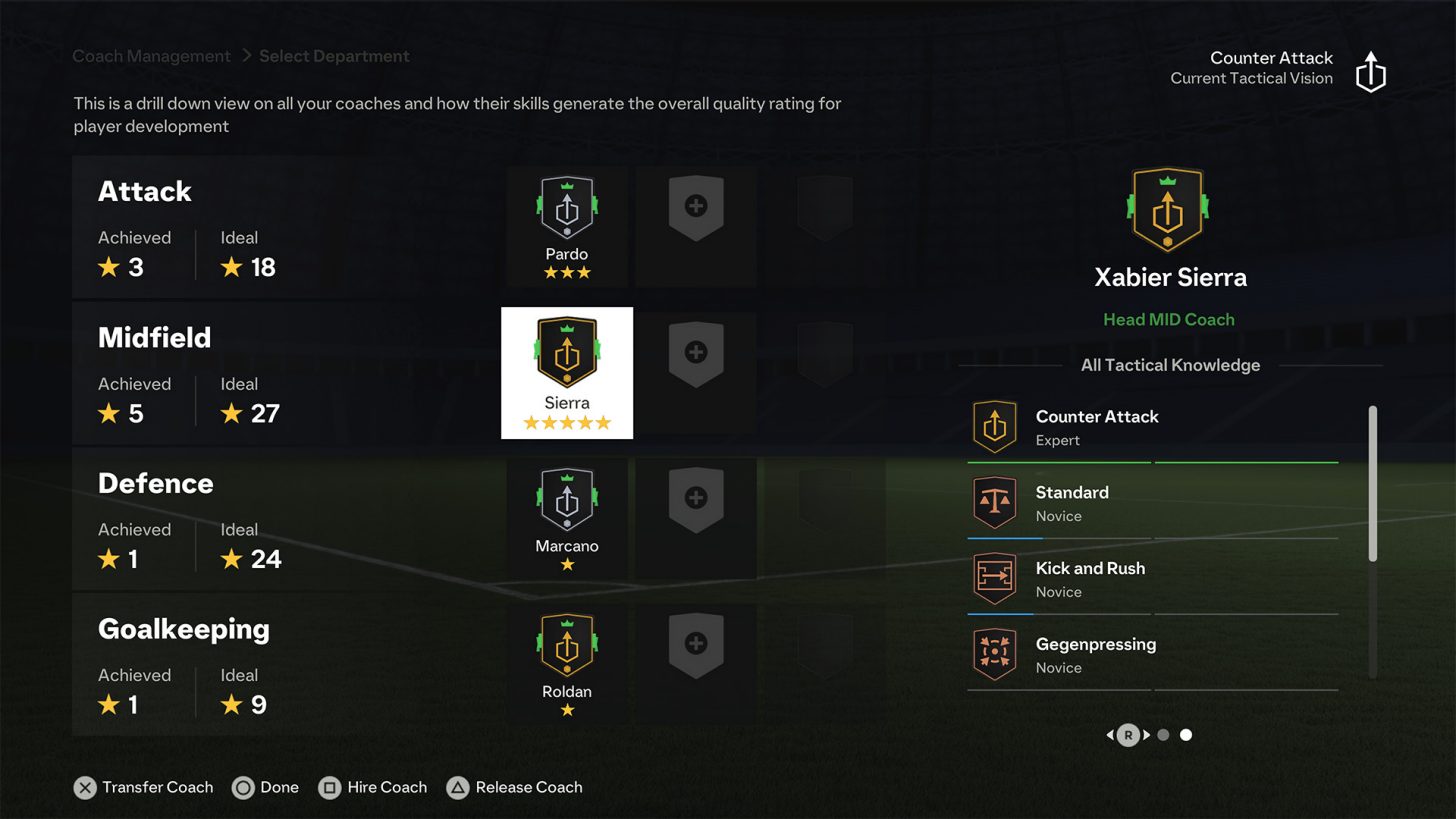 Ea Sports Fc™ 24 Sahadan Notlar Kariyer Ayrıntılı İnceleme