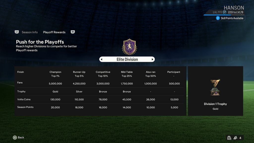 Ea Sports Fc™ 24 Sahadan Notlar Clubs Ayrıntılı İnceleme