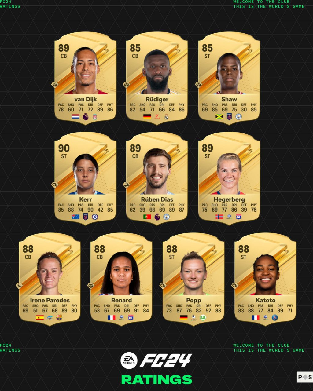 EA SPORTS FC™ 24 Ratings - Top-rated 'Aerial' Players