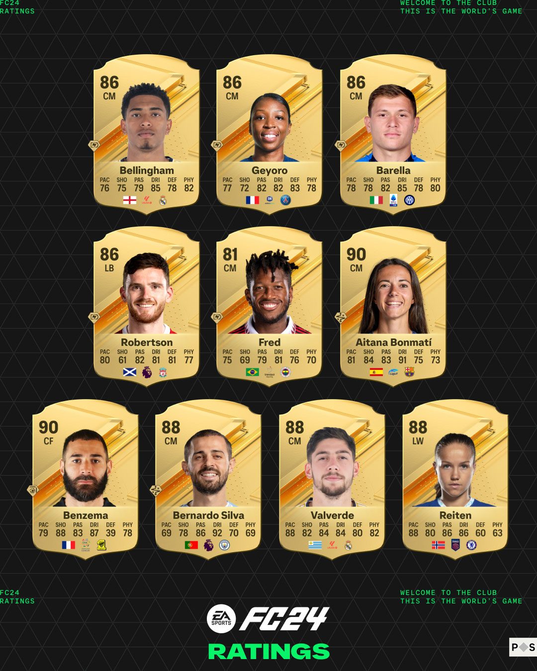 EA SPORTS FC™ 24 Ratings - Top-rated 'Relentless' Players