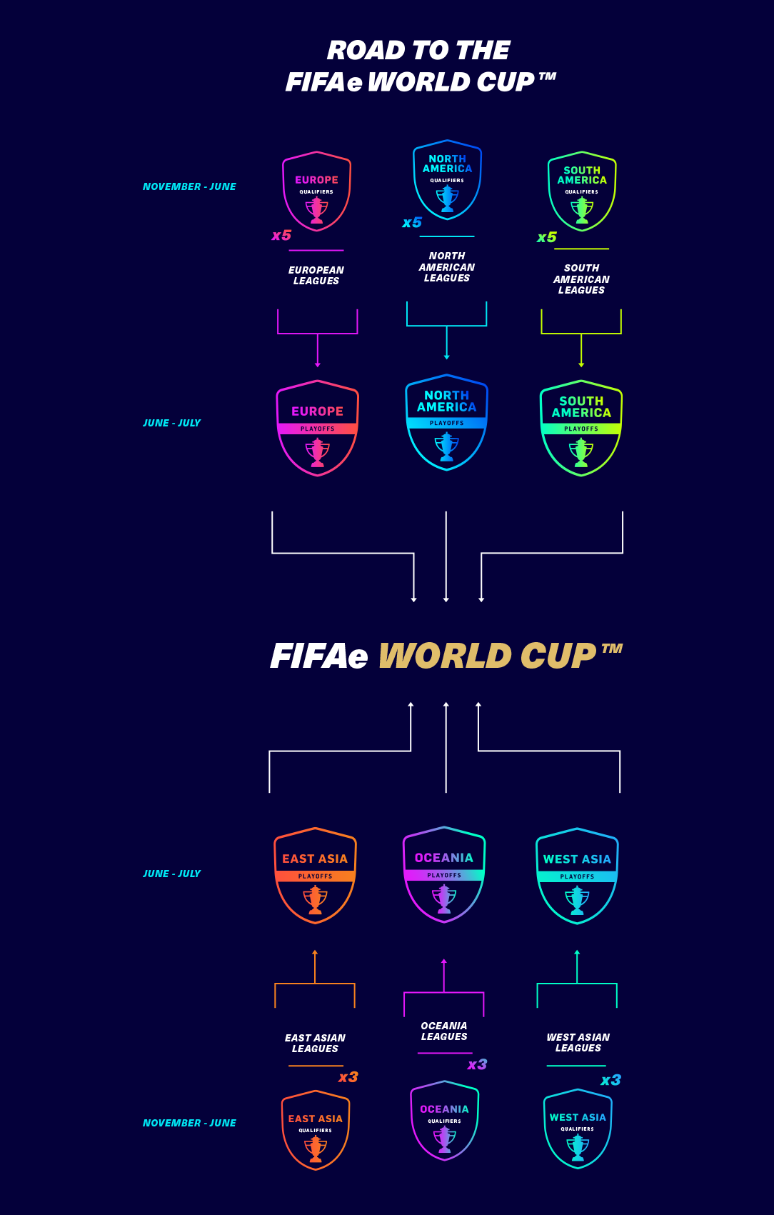 Ea Sports Fifa 21 Global Series Home Page