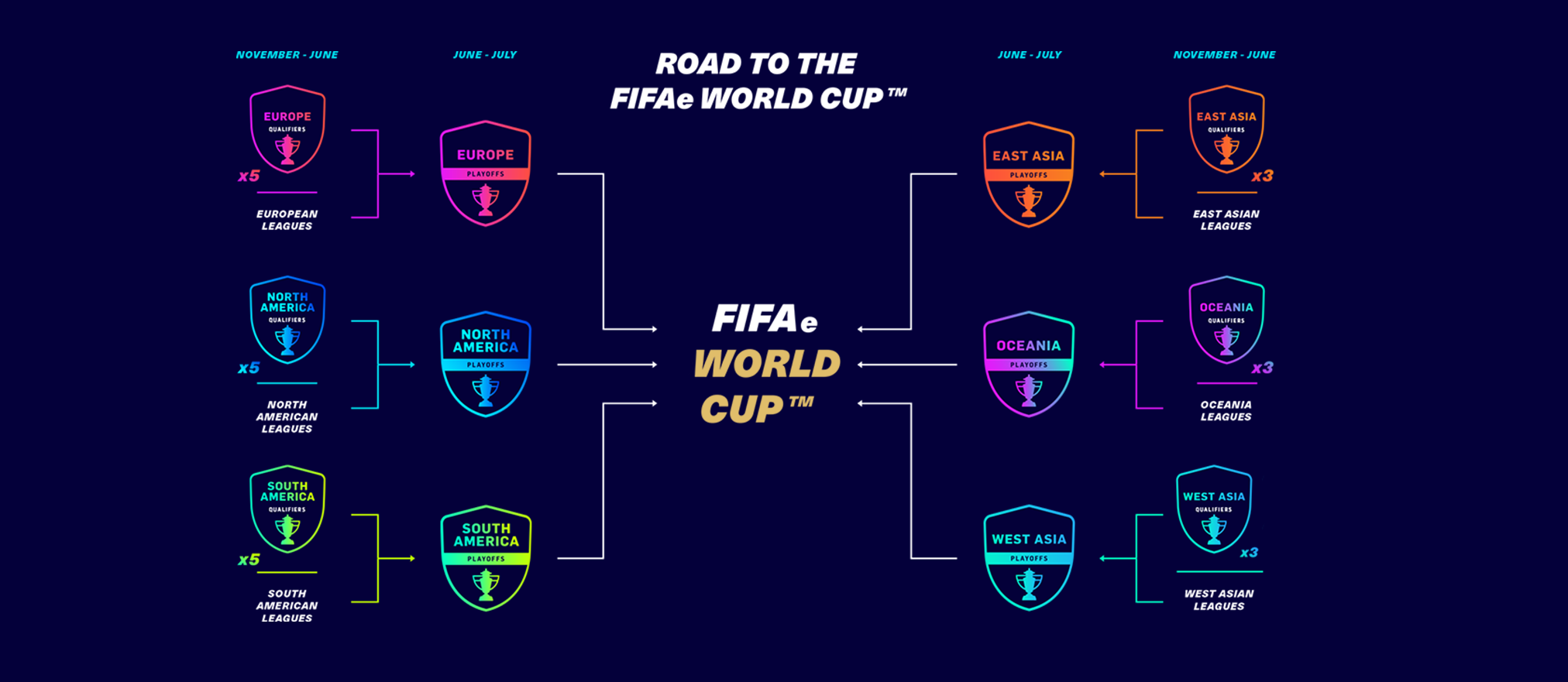 EA SPORTS FIFA 21 Global Series: Home Page