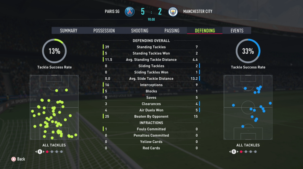 FIFA 22 Gameplay Deep Dive - July 2021 - EA SPORTS Official Site