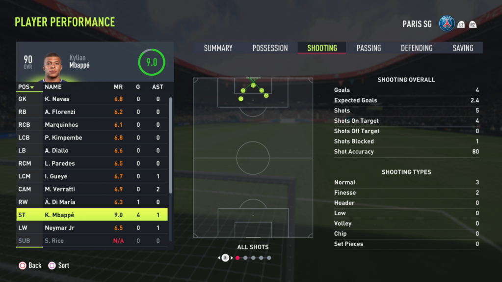 FIFA 22 Gameplay Deep Dive - July 2021 - EA SPORTS Official Site