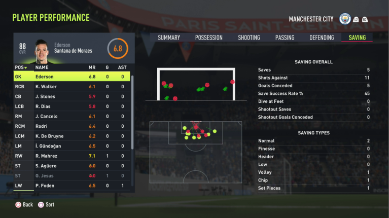 FIFA 22 Gameplay Deep Dive - July 2021 - EA SPORTS Official Site