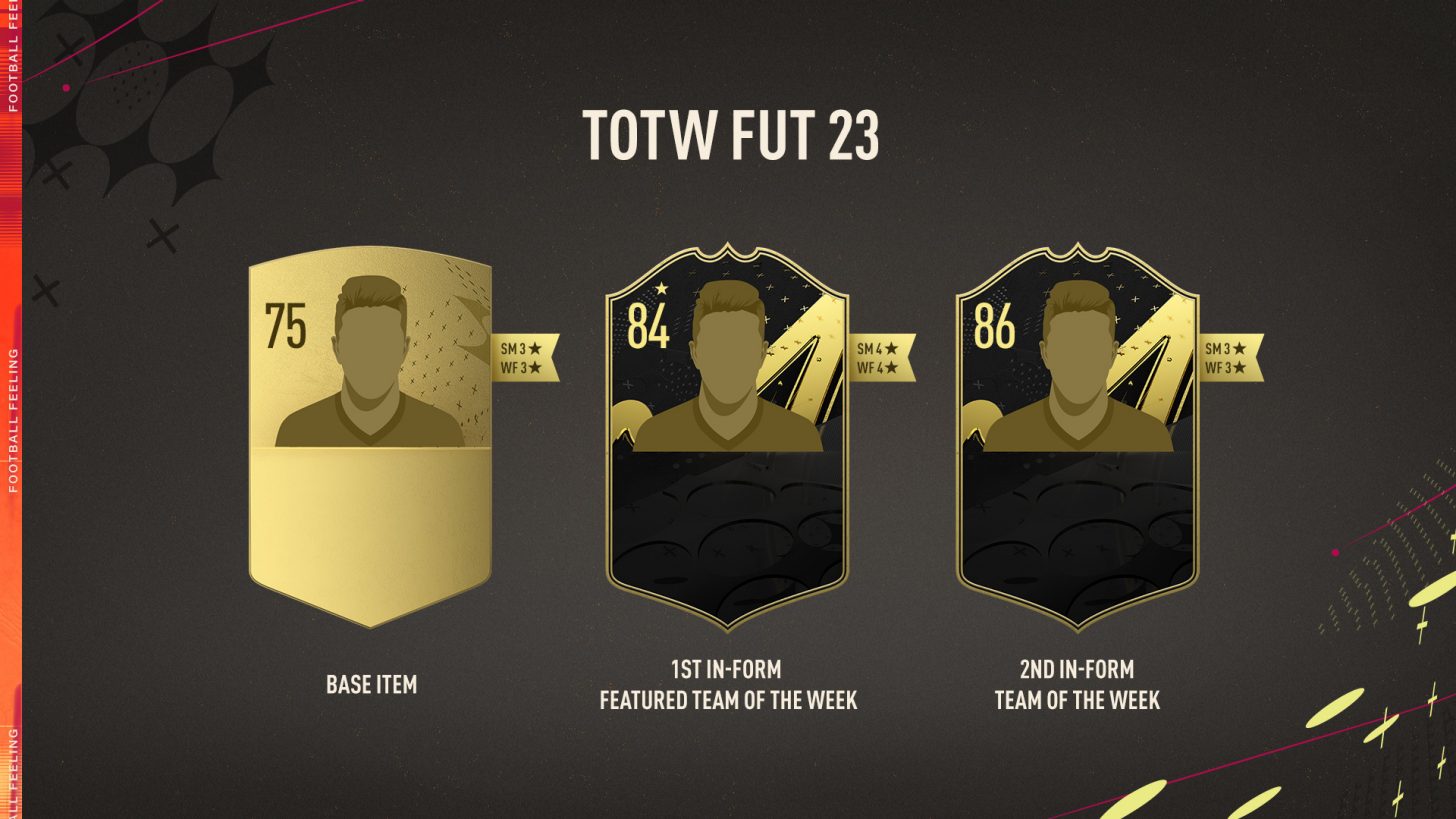 EA just gave the featured TOTW star to every single card : r/EASportsFC