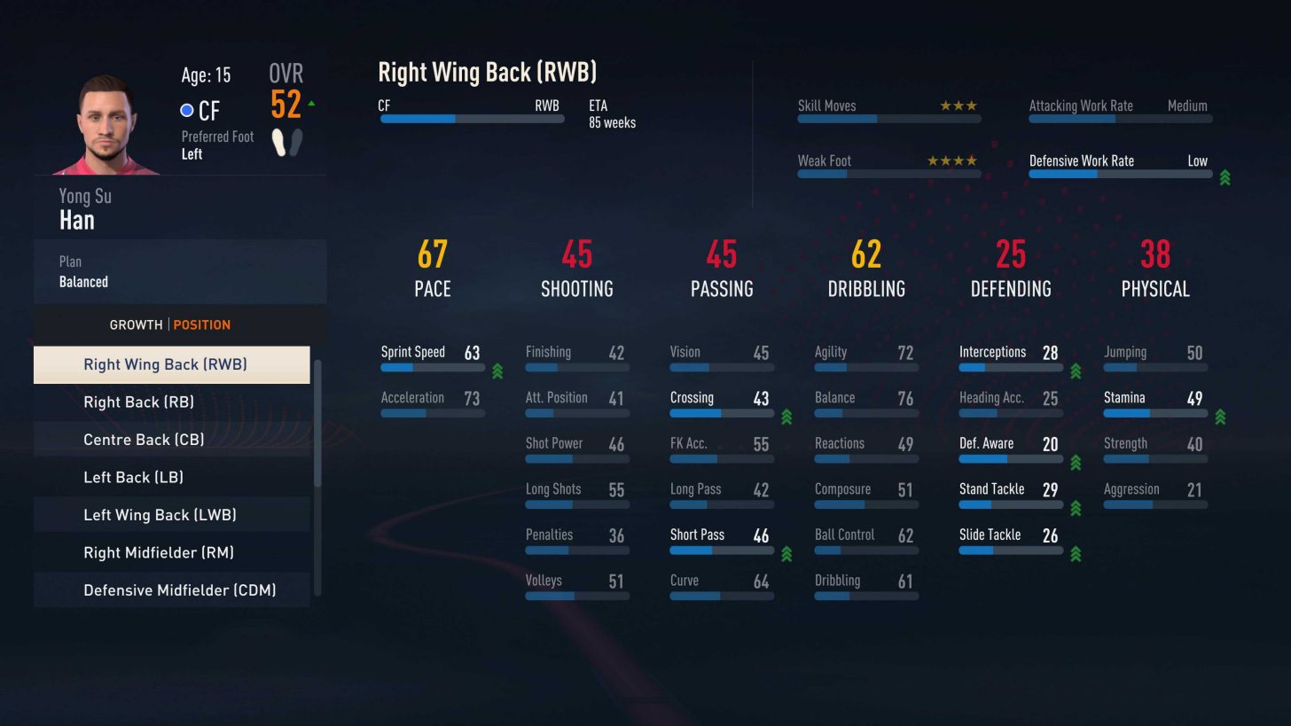 Fifa 23 Player Development Plan – FDOMF