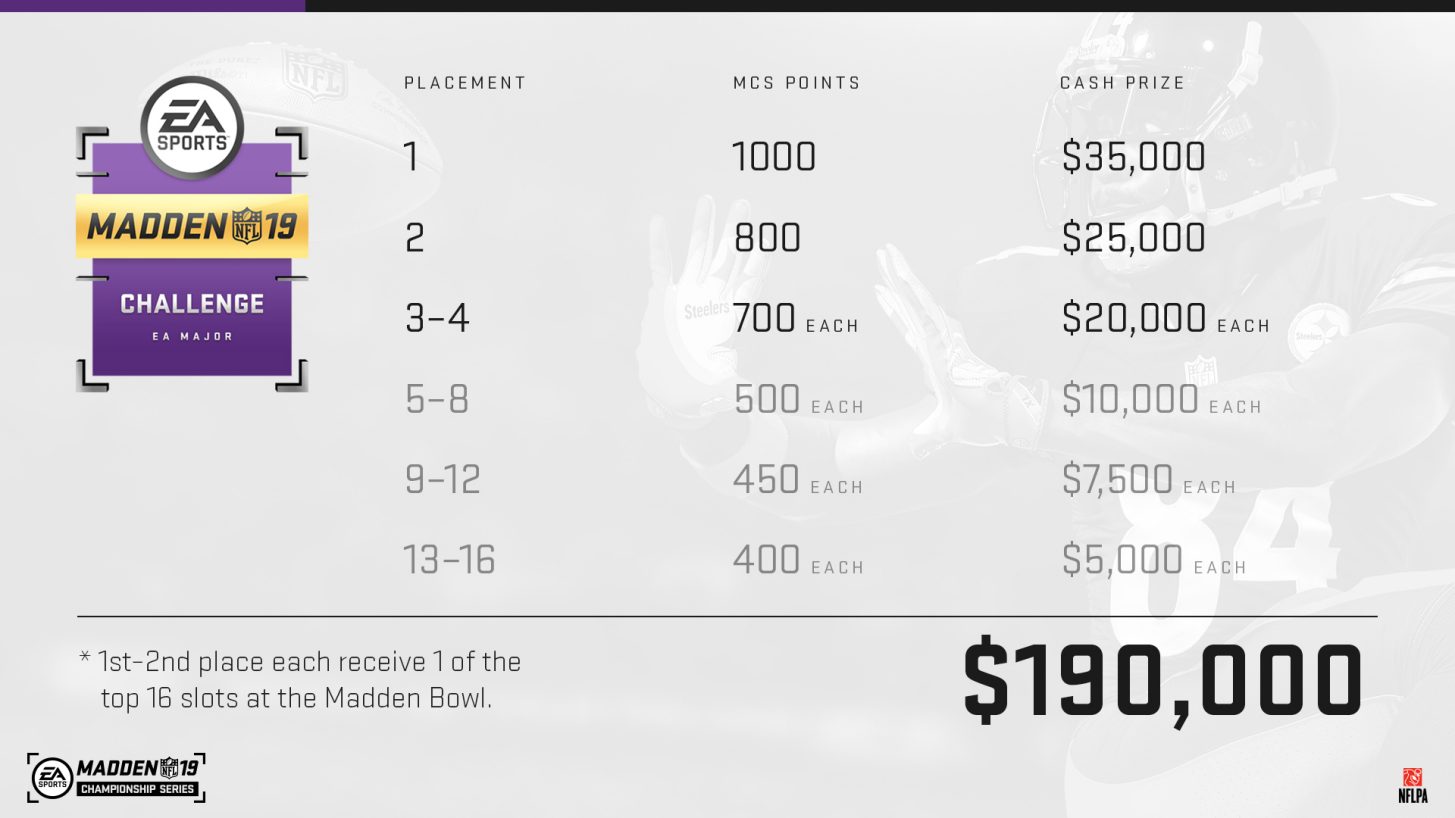 How To Watch The Madden NFL 19 Challenge