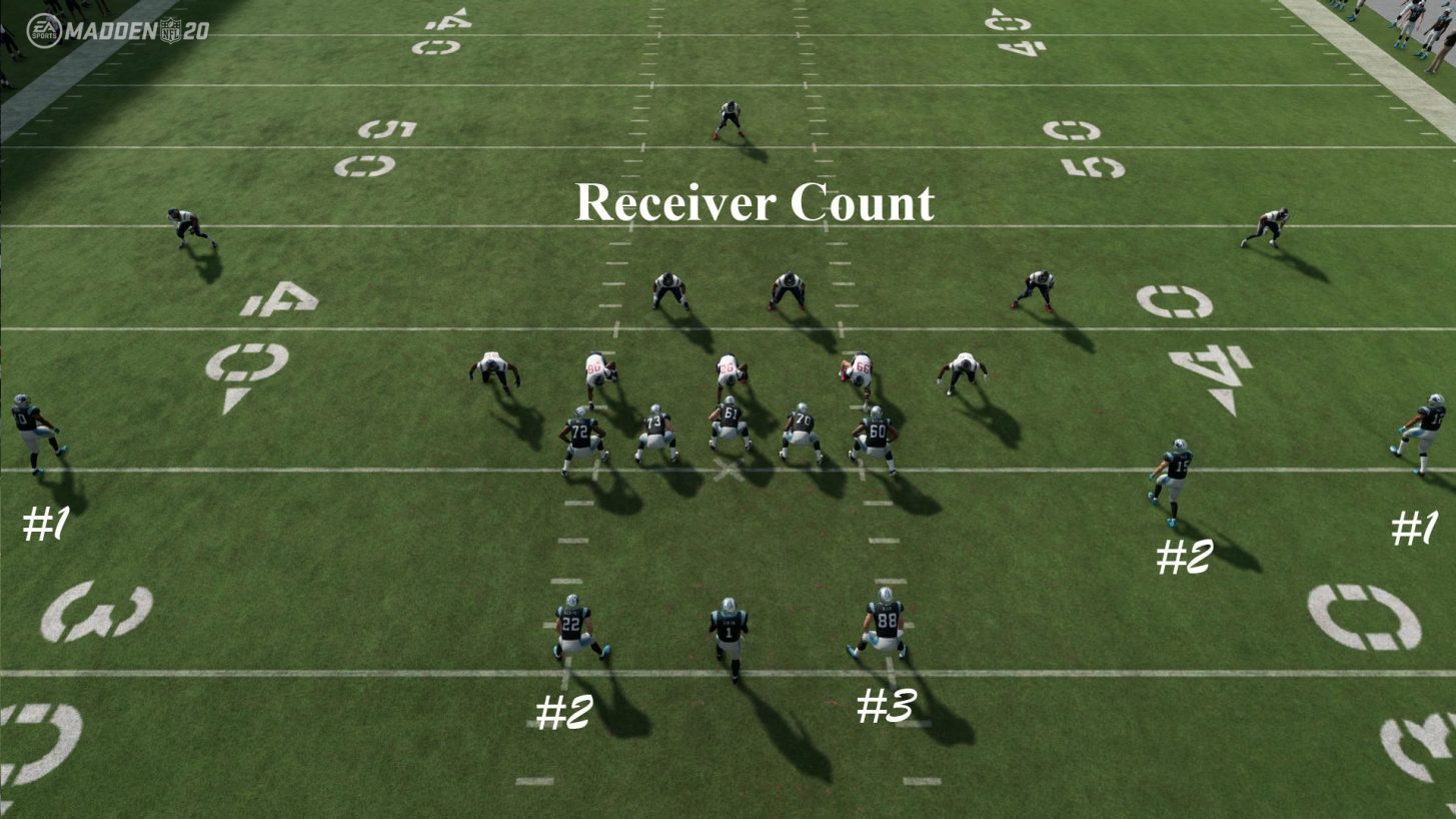 Gridiron Notes: Zone Coverages, Madden Classic and Madden Live