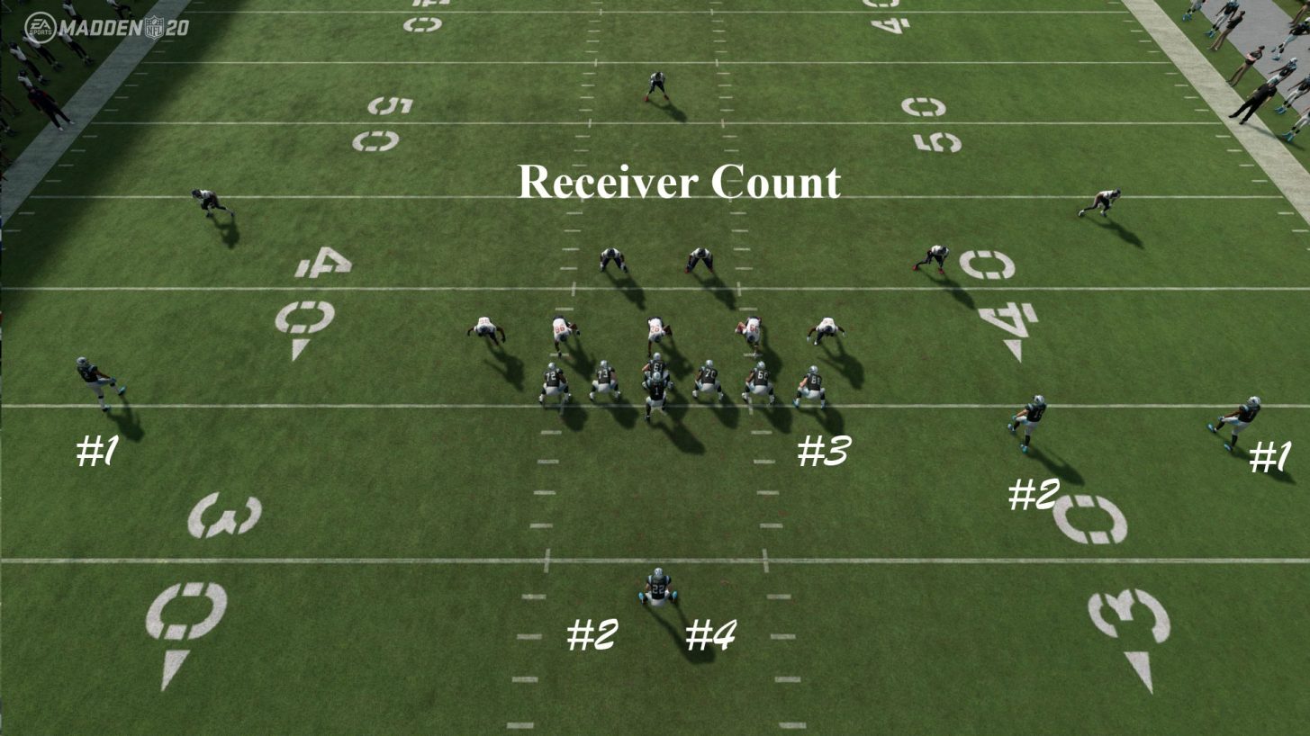 Gridiron Notes: Zone Coverages, Madden Classic and Madden Live