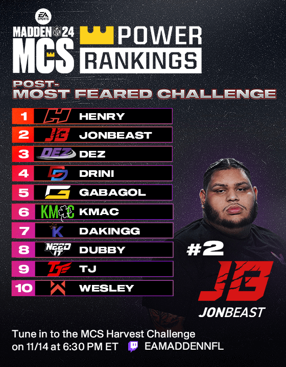 MADDEN 24 NFL - MCS HARVEST CHALLENGE FINALISTS