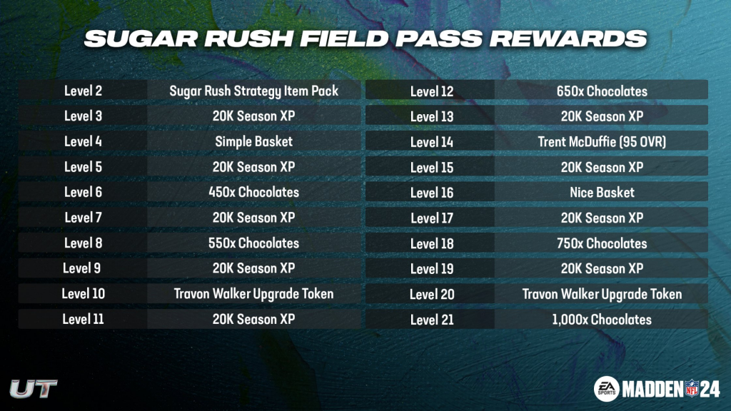 Madden NFL 24 Ultimate Team Sugar Rush - EA SPORTS