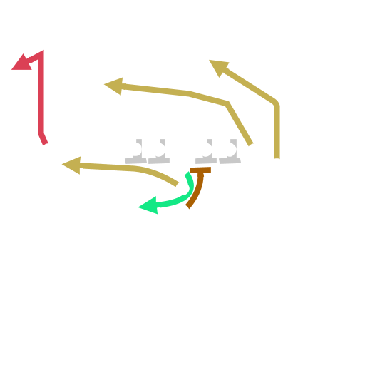 PA Boot Flow - Madden 24 Playbooks