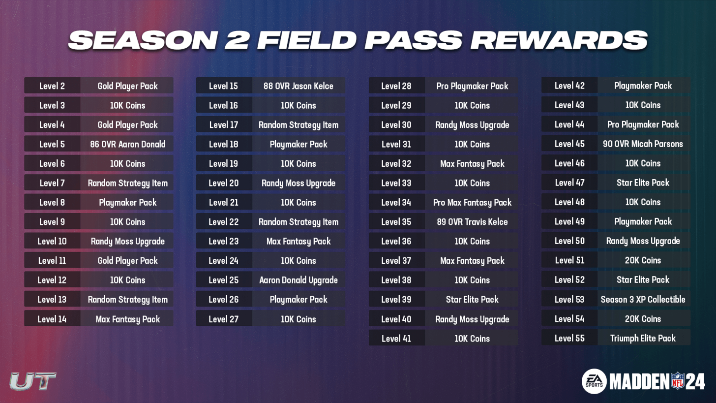 Madden NFL 24 - Season 2: Unstoppable