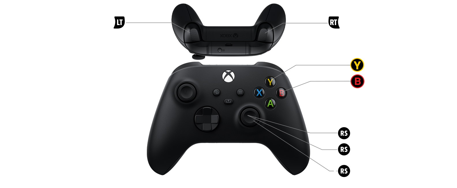 Madden NFL 24 Controls For Xbox – Electronic Arts