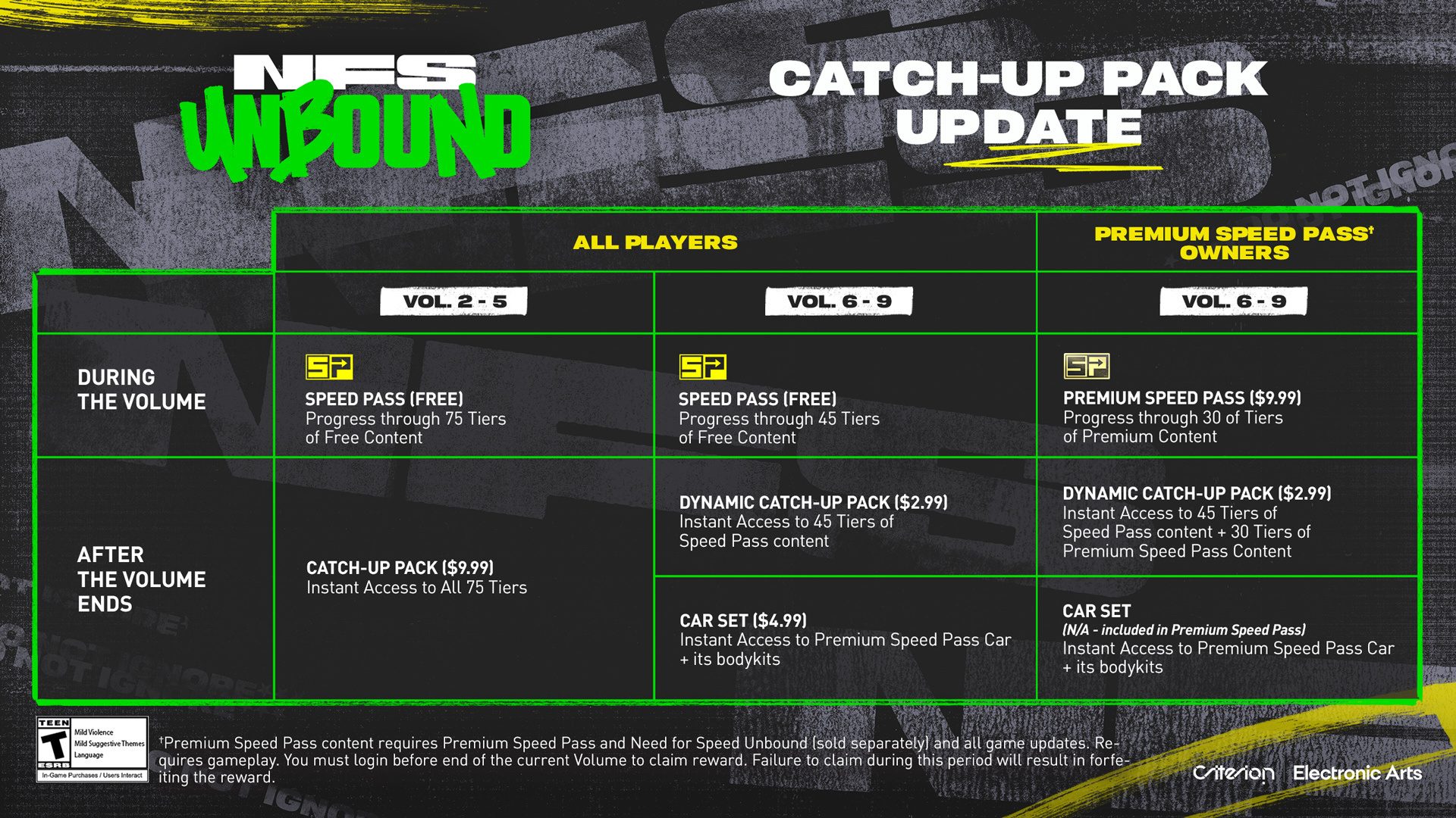 Update to Catch-Up Packs