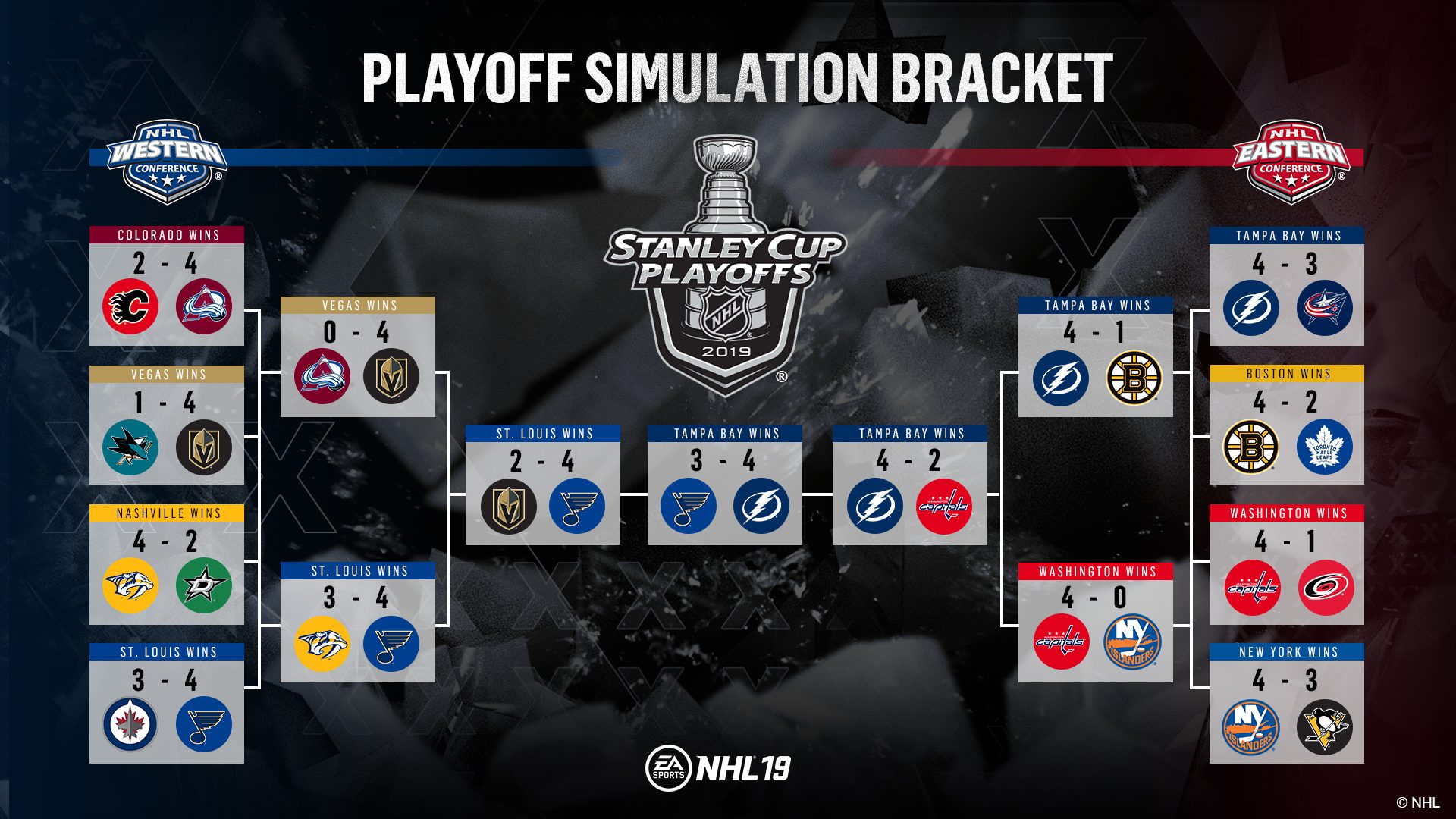 NHL® 19 PLAYOFF SIMULATION – EA SPORTS™ Official Site