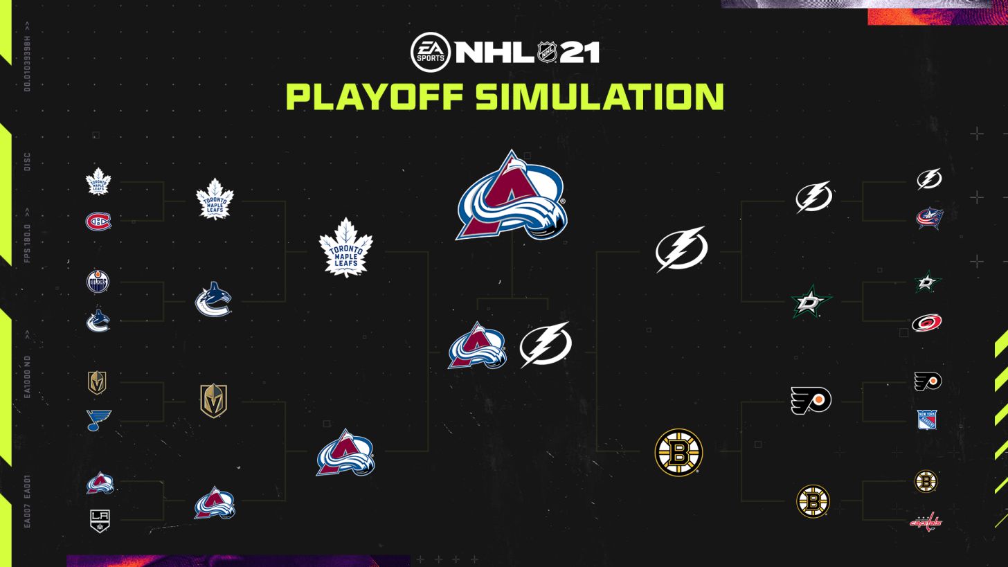 NHL 21 Season Simulation