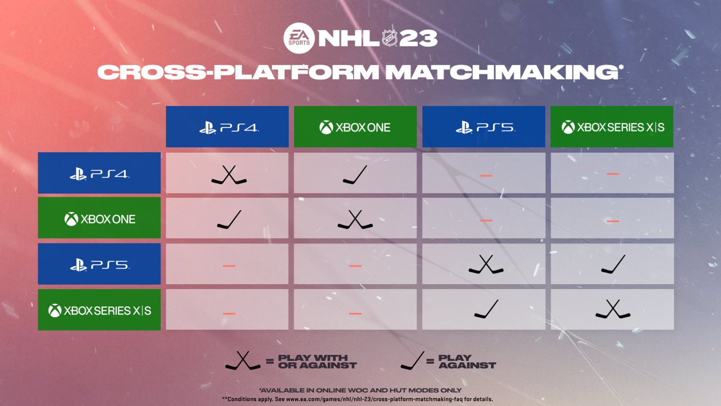 NHL® 23 Game Modes Deep Dive