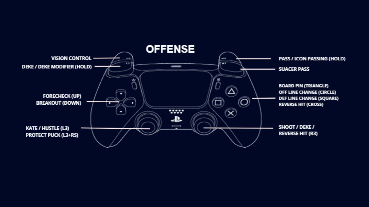 NHL 24 - Playstation Controls - EA SPORTS