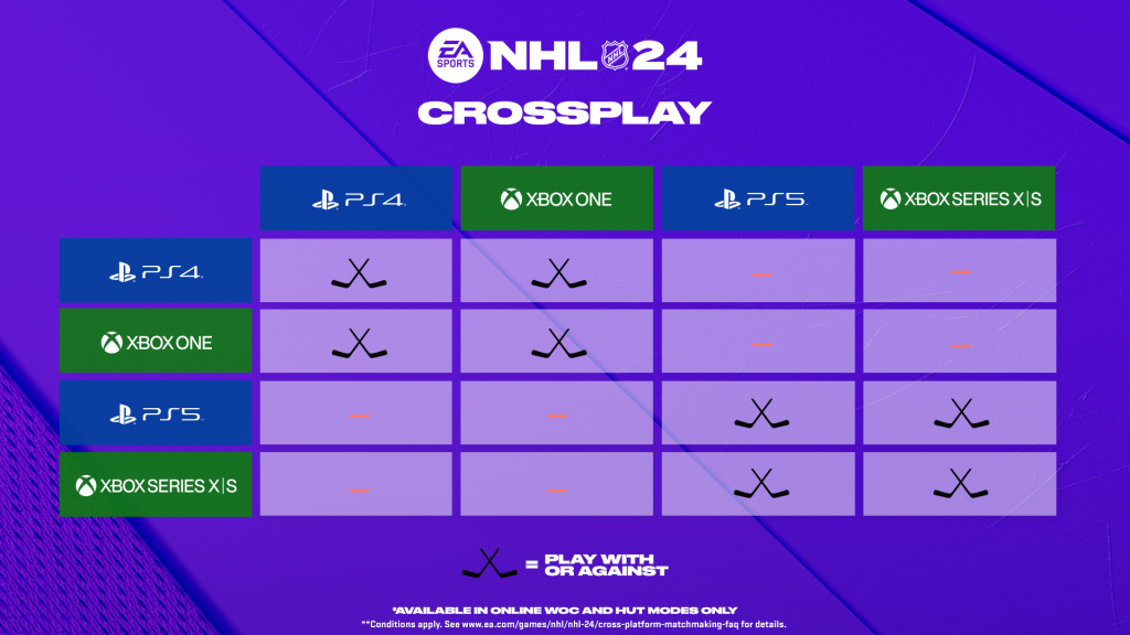 NHL 24 Cross-Play FAQ - EA SPORTS