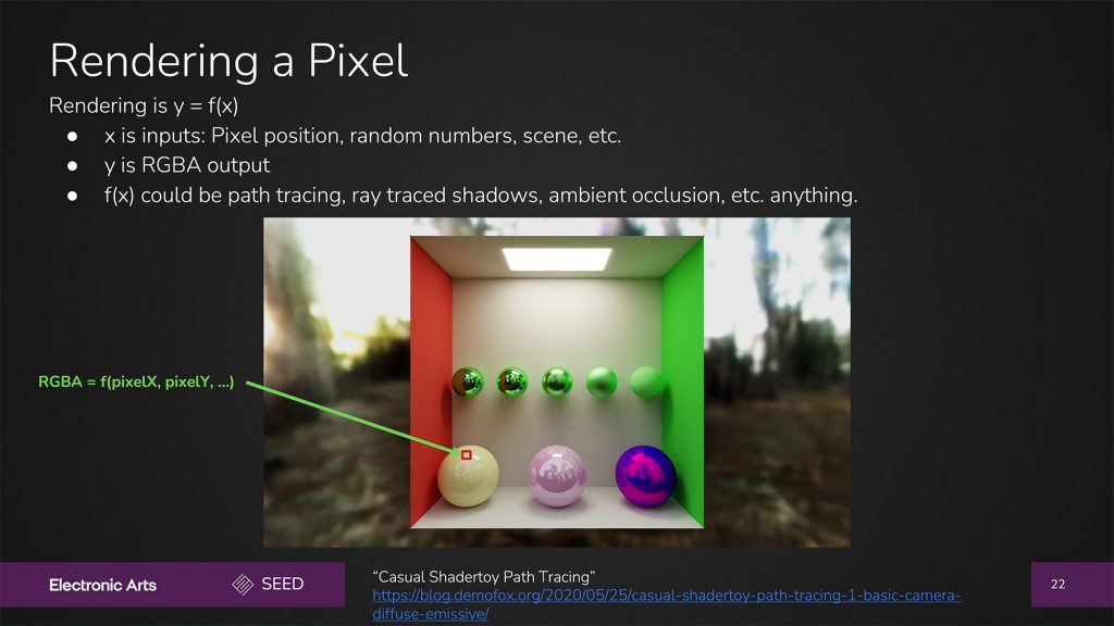Beyond White Noise for Real-Time Rendering