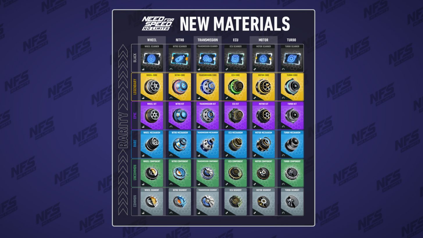 Need for Speed No Limits – Material Improvements