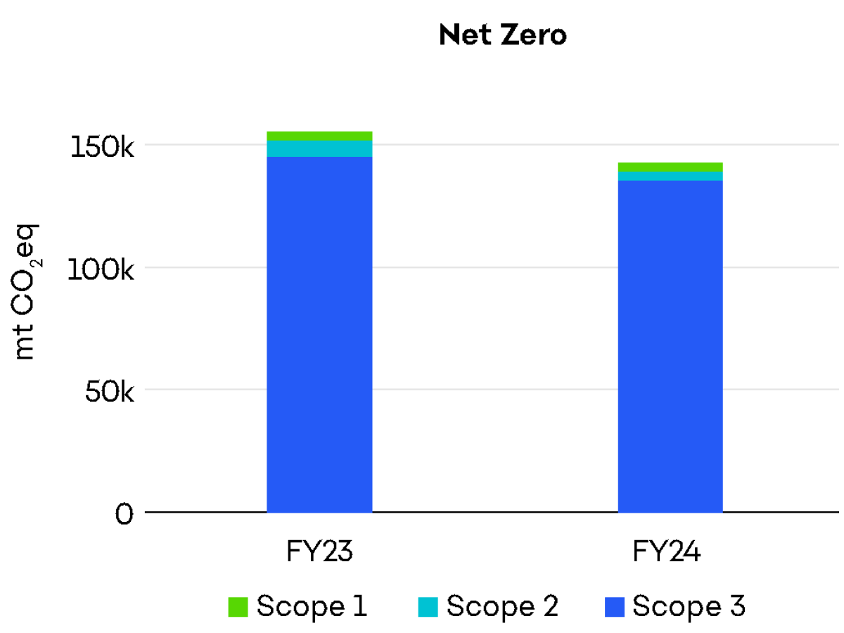 Environmental Sustainability - Official EA Site